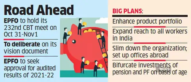epfo: EPFO 25-year vision focuses on portfolio expansion - The Economic ...