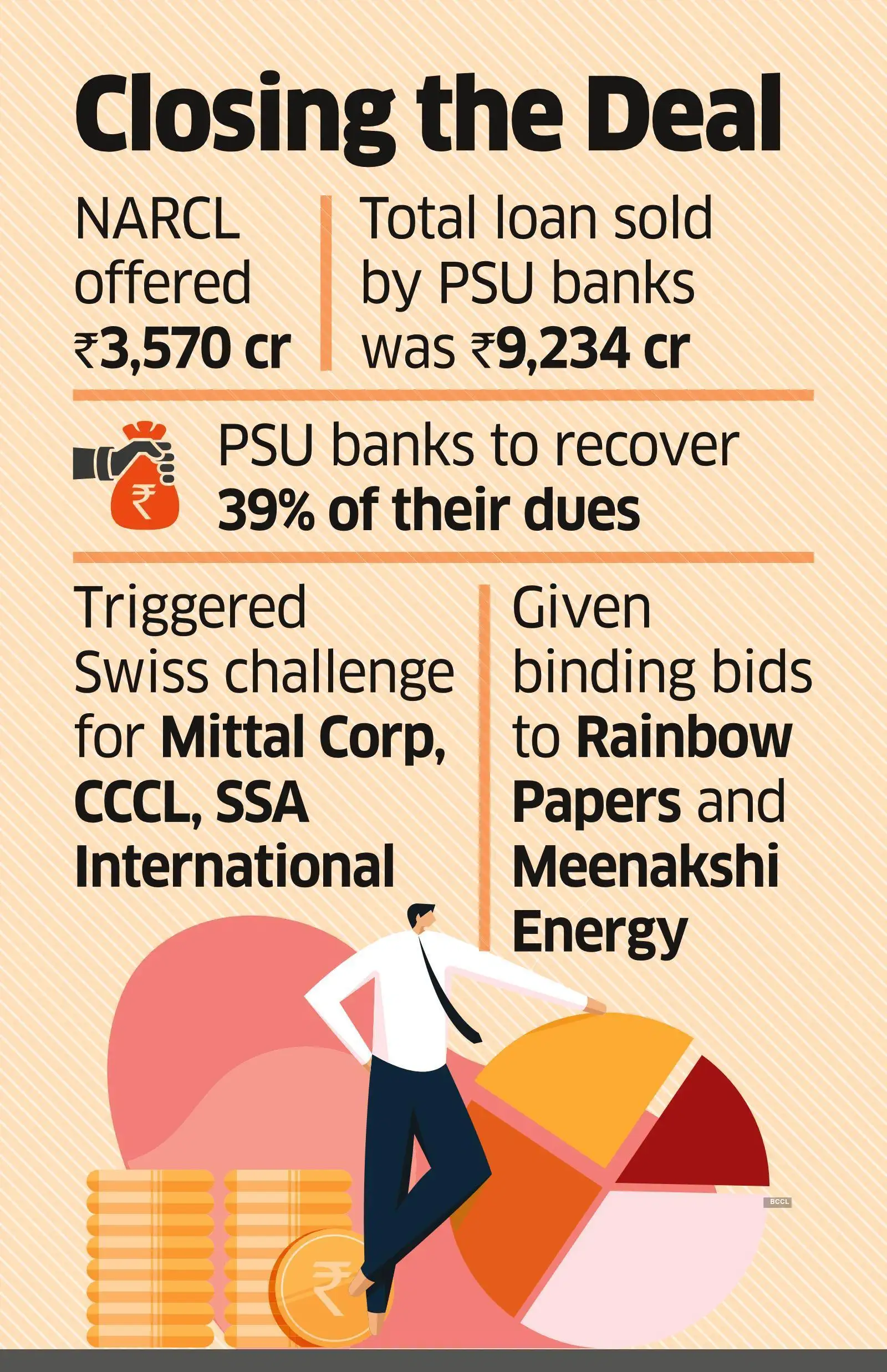 Jaypee Infratech: NARCL to make its first acquisition in Jaypee ...