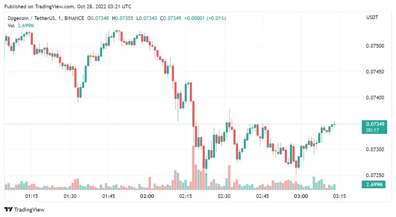 Crypto Price Today Live: Bitcoin holds $20K; Shiba Inu & Cardano tank ...