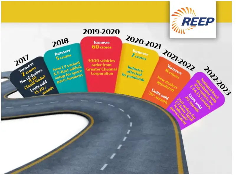 From Energy Equipment to Clean Energy Products, Powergear ...