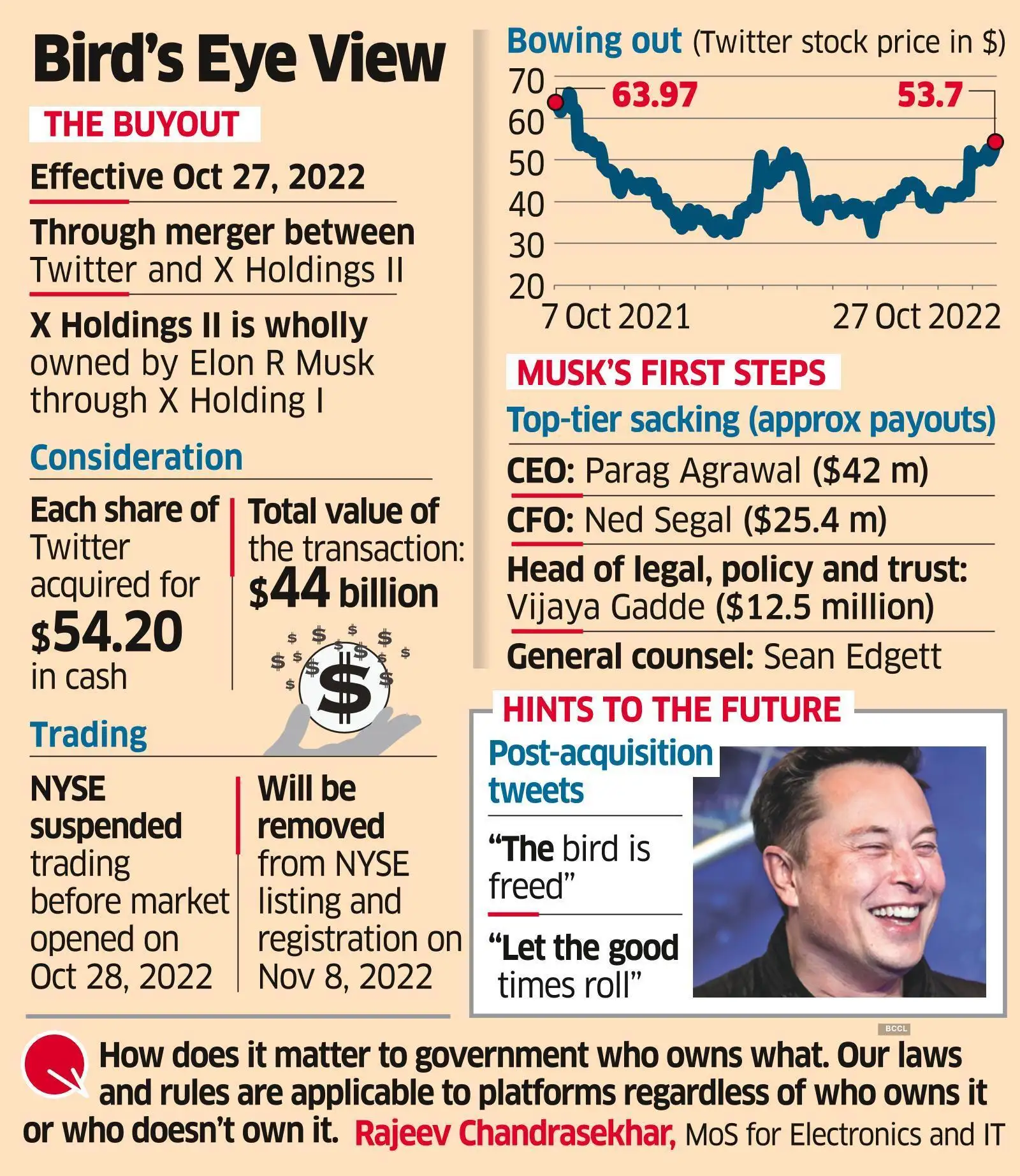 Elon Musk: Musk takes control of Twitter, fires top executives - The ...