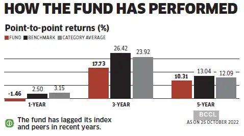 Franklin India Prima mutual fund: Franklin India Prima mutual fund ...