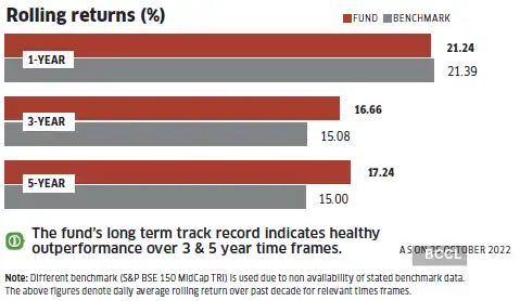 Franklin India Prima mutual fund: Franklin India Prima mutual fund ...