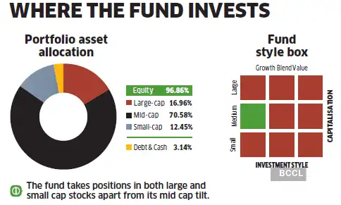 Franklin India Prima mutual fund: Franklin India Prima mutual fund ...