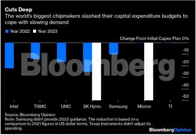 Tech’s terrible week, in 10 Charts - The Economic Times