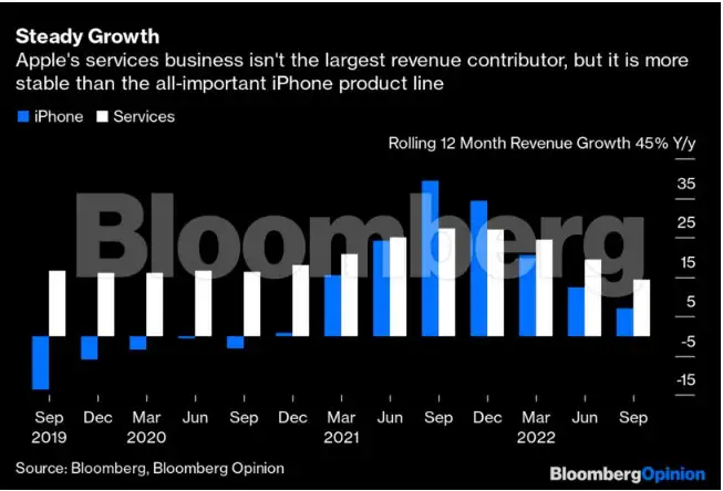 Tech’s terrible week, in 10 Charts - The Economic Times