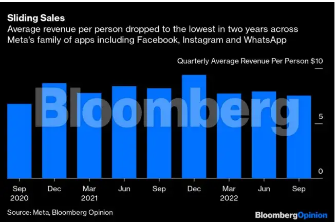 Tech’s terrible week, in 10 Charts - The Economic Times