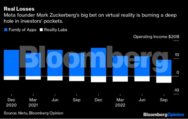 Tech’s terrible week, in 10 Charts - The Economic Times