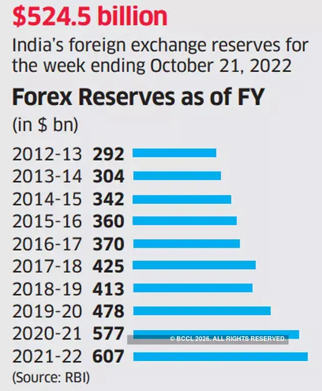 Rupee News: Rupee might slide further before rebounding and finding ...