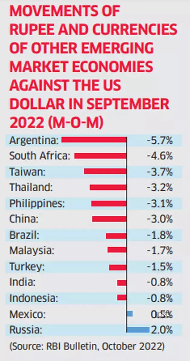 Rupee News: Rupee might slide further before rebounding and finding ...
