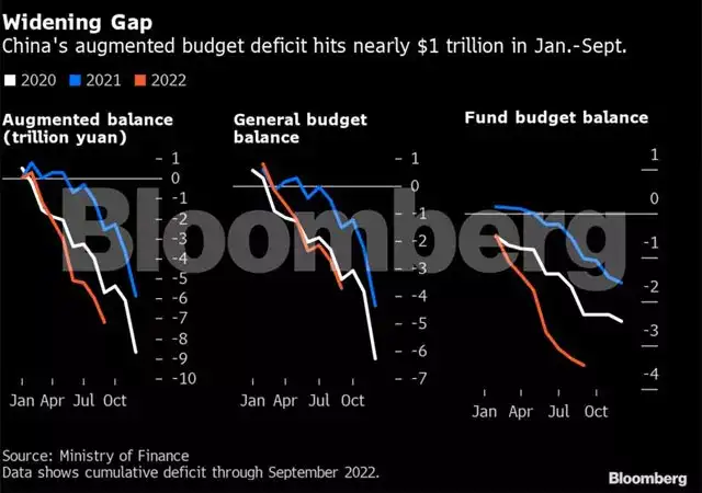 global economy: Charting the global economy: ECB boosts rates; Fed, BOE ...