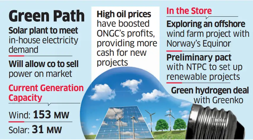 ONGC plans 1 GW solar power plant in Rajasthan - The Economic Times