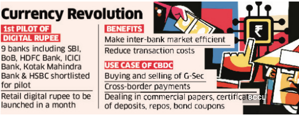 Central Bank Digital Currency: RBI to launch Digital Rupee pilot for wholesale segment from ...