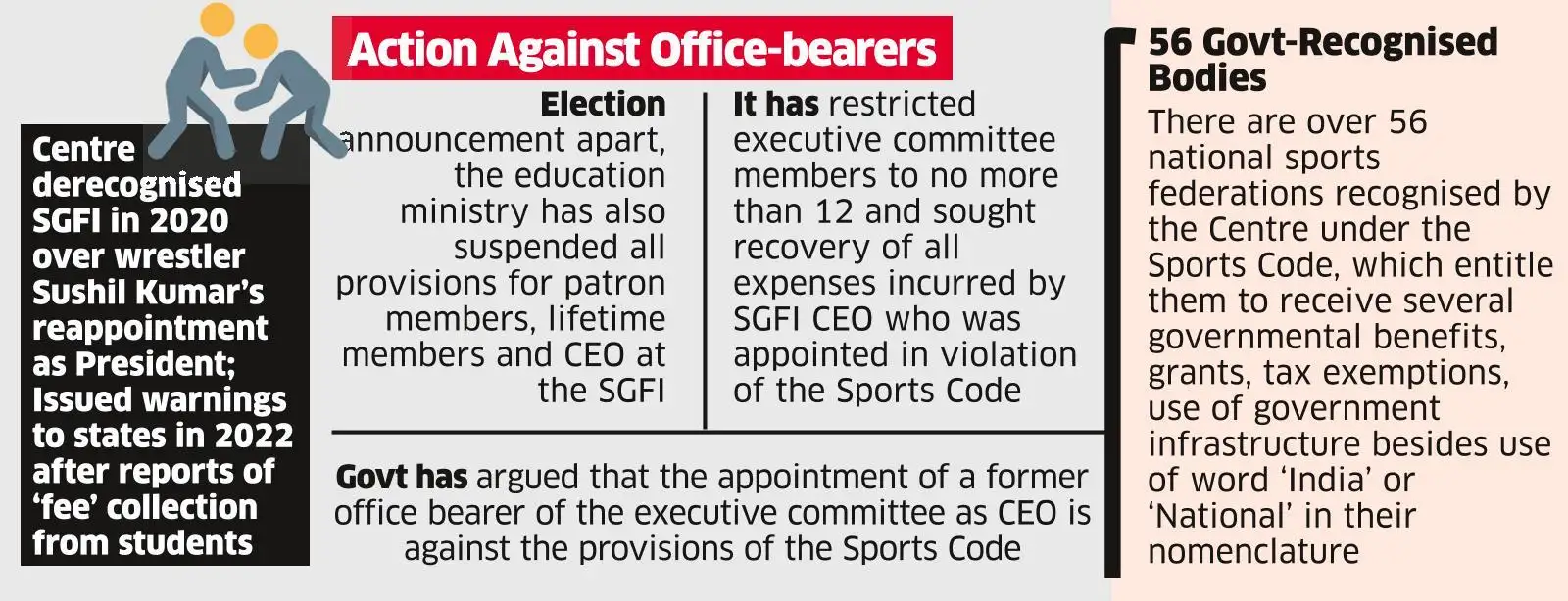 School Games Federation of India: Govt begins revamp of School Games ...