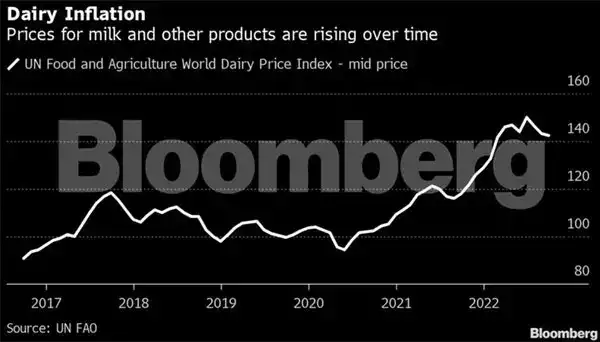 dairy supply: From India to the US, extreme heat is stressing cows and ...