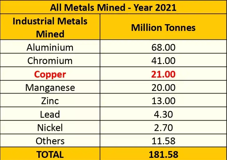 Copper: Miners have an opportunity to emerge as leaders in a critical ...