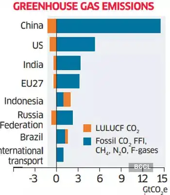Climate Change: UN Climate Change Conference: Battling climate crisis ...