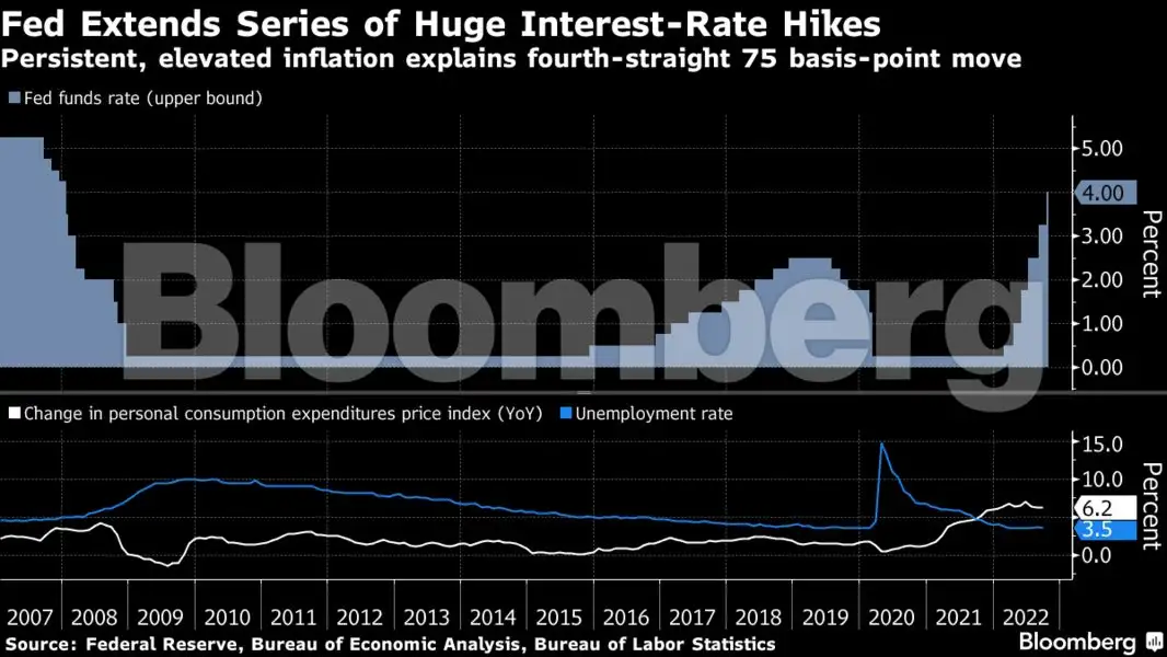 global economy: Charting the Global Economy: Countries take different ...