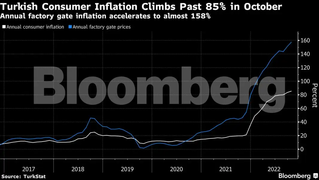 global economy: Charting the Global Economy: Countries take different ...