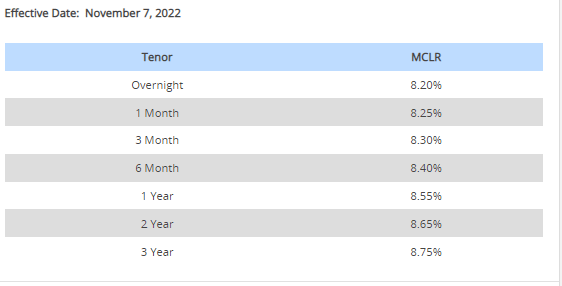 HDFC Bank Loan Interest rates: HDFC Bank hikes loan interest rates ...