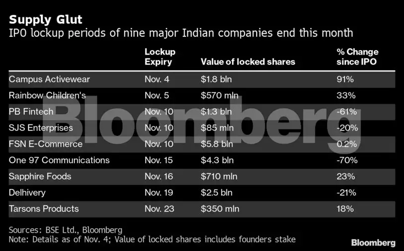 ipo: Tech's new kids on Dalal Street are bracing for a $14 billion test ...