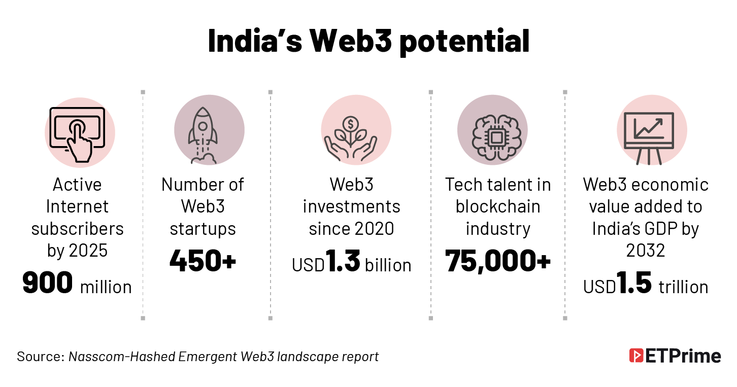 Web3: How Web3 is democratising the Internet, and what it means for you and the Big Tech – The ...