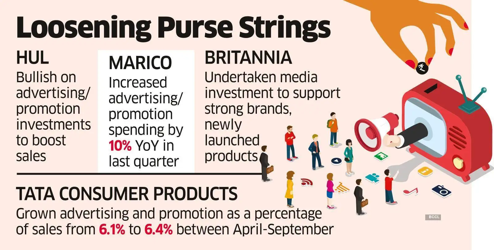 FMCG companies, retailers to spend big on ads despite subdued demand ...
