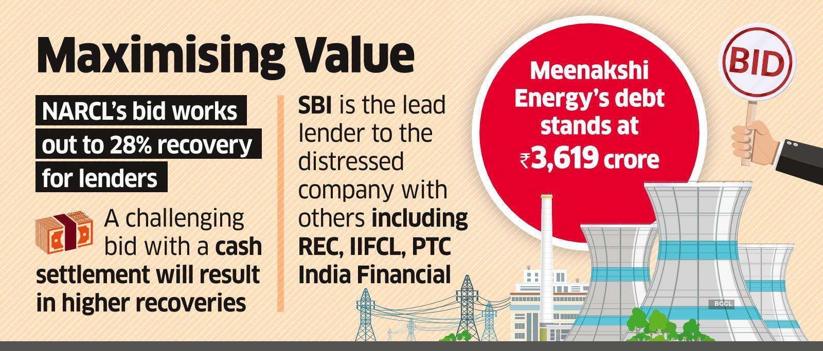 meenakshi energy: Arcil shows interest in joining the race for ...