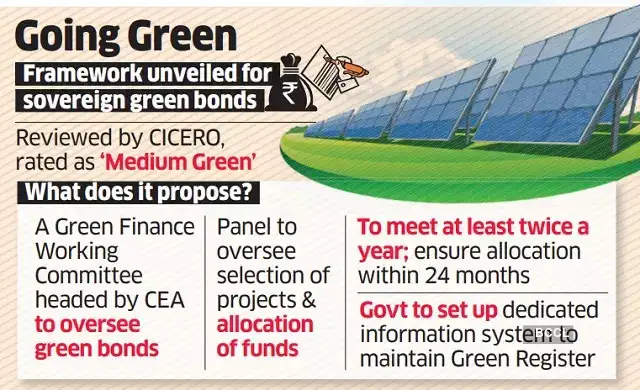 Green bonds' funds marked for clean energy, pollution control - The ...