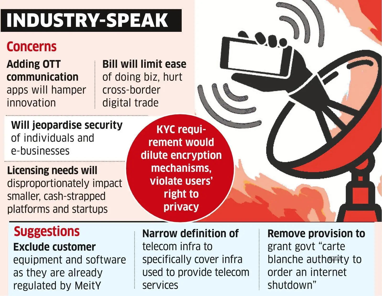 Industry bodies call for draft Telecom Bill review - The Economic Times