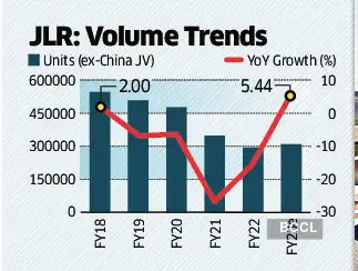 Tata Motors stock price: Lower sales volume to weigh on the performance ...