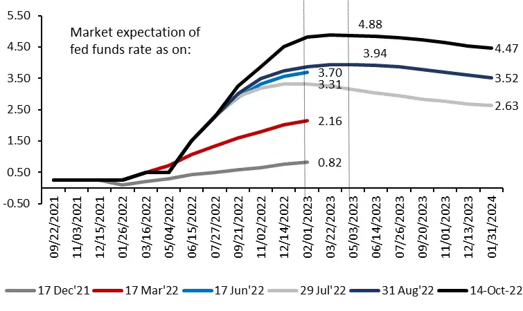 US dollar outlook: Why the rise of the US dollar isn’t over yet - The ...