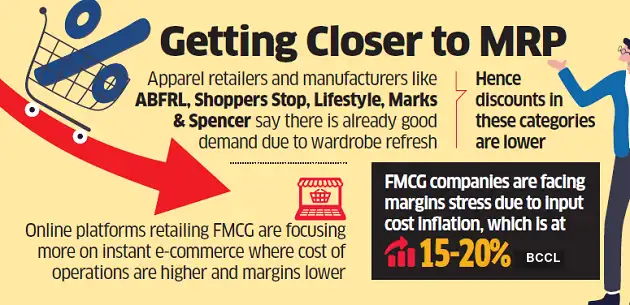 Marketers cut down discounts, sales as demand improves, costs rise ...