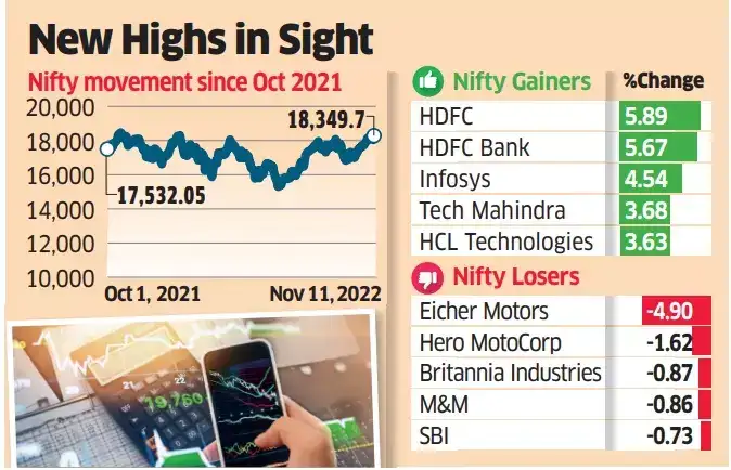 Indices Jump 2% as US Inflation Nos Fuel Global Market Rally - The ...