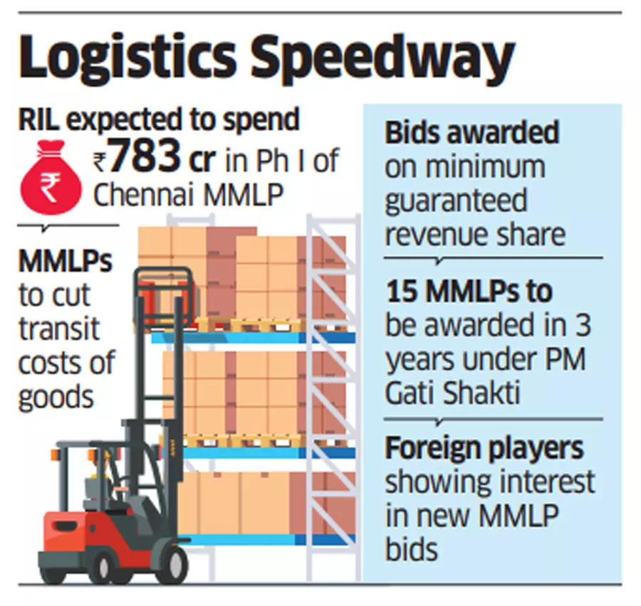 multimodel logstick part: RIL to build India's maiden multimodal ...
