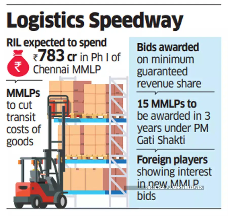 multimodel logstick part: RIL to build India's maiden multimodal ...