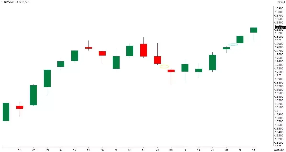 Stock Portfolio Looking For A Theme To Build Your Stock Portfolio