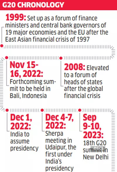 g20: The unique opportunity that G20 presidency offers India to drive a ...
