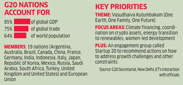 g20: The unique opportunity that G20 presidency offers India to drive a ...