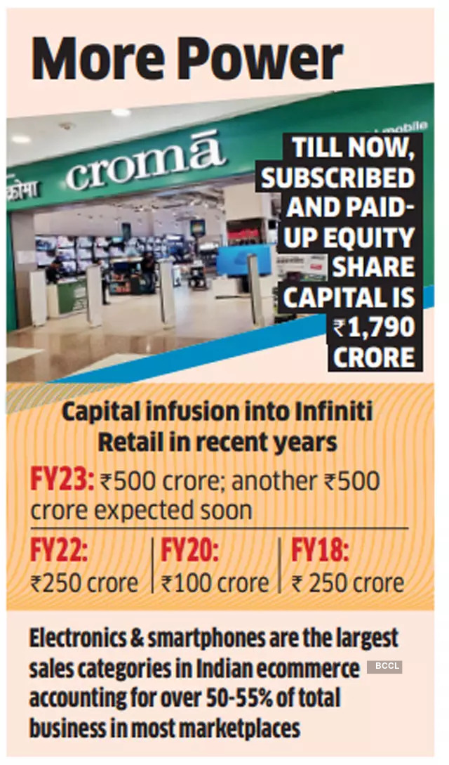 Tata Infiniti Retail: Tata's Infiniti Retail set to double authorized ...