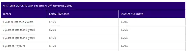SBI Vs HDFC Bank Vs ICICI Bank Vs PNB: Which bank offers highest NRE FD ...