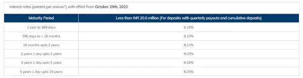 SBI Vs HDFC Bank Vs ICICI Bank Vs PNB: Which bank offers highest NRE FD ...