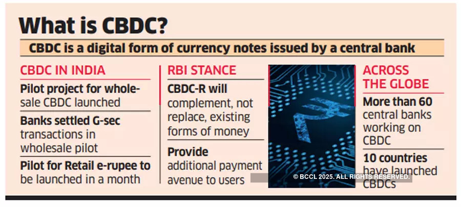 SBI, ICICI, IDFC, HDFC, Yes Bank in RBI's list for digital currency pilot - The Economic Times