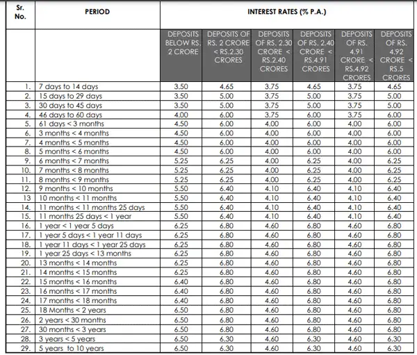 Axis Bank hikes FD interest rates for second time in November - The ...