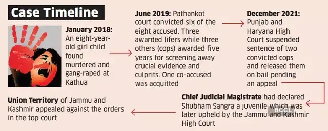 kathua: Not juvenile, try Kathua rape accused as adult: Supreme Court ...