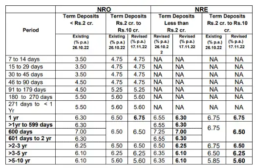 PNB FD Interest rate: PNB cuts NRE FD interest rates by up to 25 bps ...