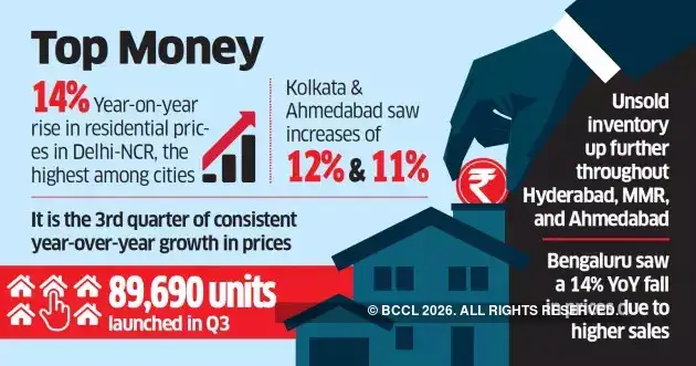 Housing Prices Update: Housing prices continue to head northwards ...