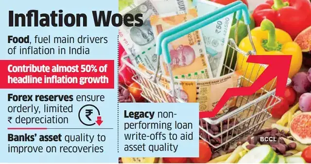 india inflation growth: Food, fuel contribute almost half of headline ...