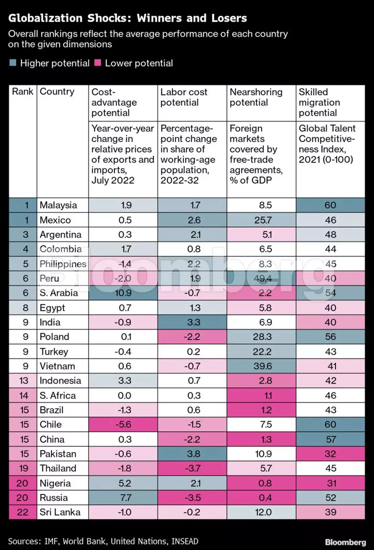 deglobalization: What if deglobalization is good for emerging markets ...