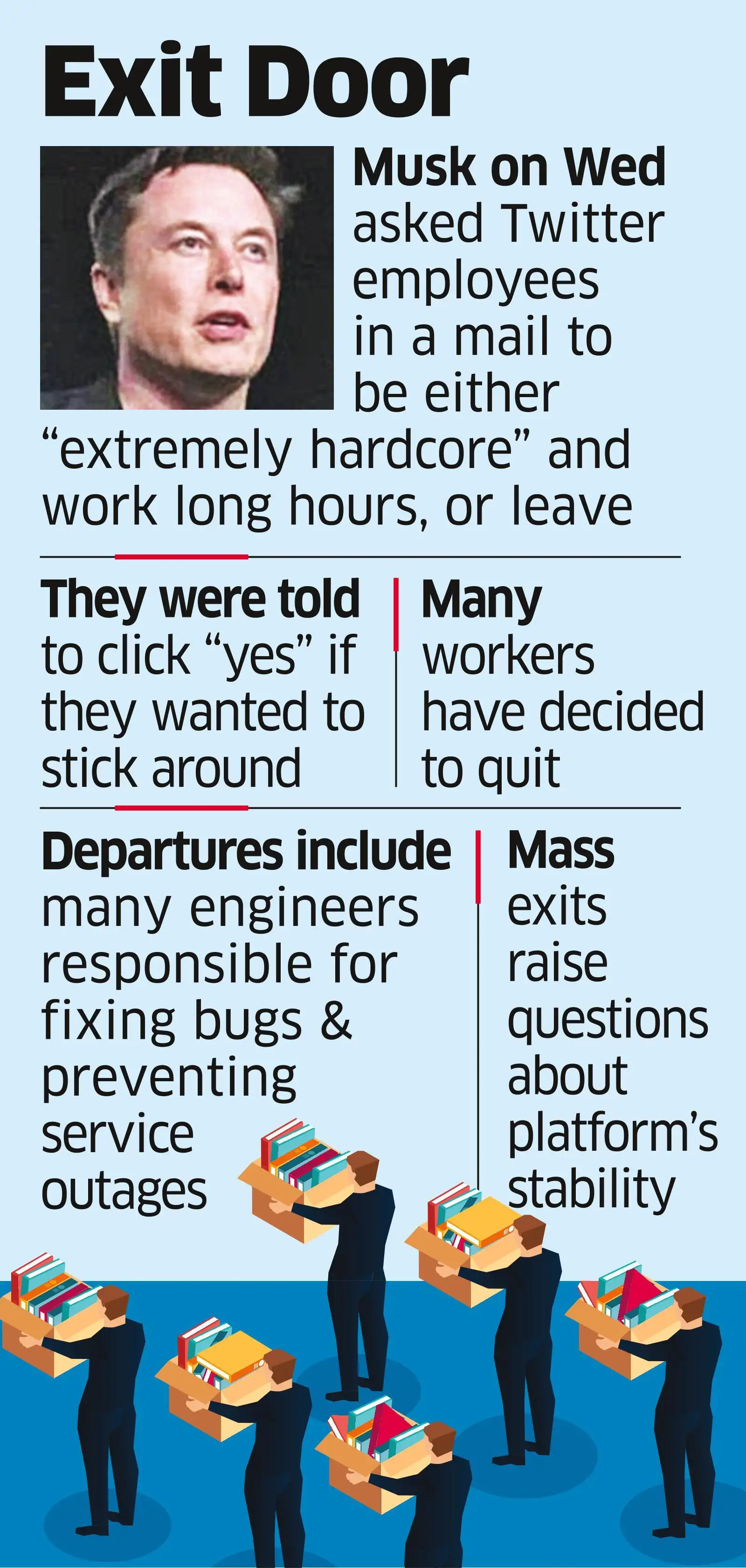 Musk’s Ultimatum Triggers Employee Exodus at Twitter - The Economic Times